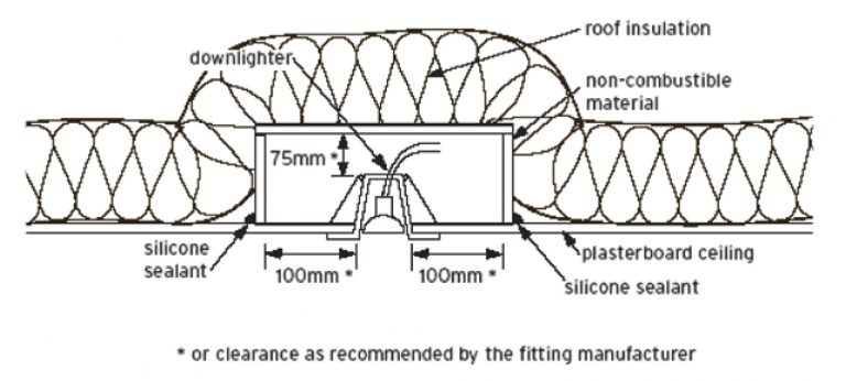 Loft Condensation - Sensus Architecture
