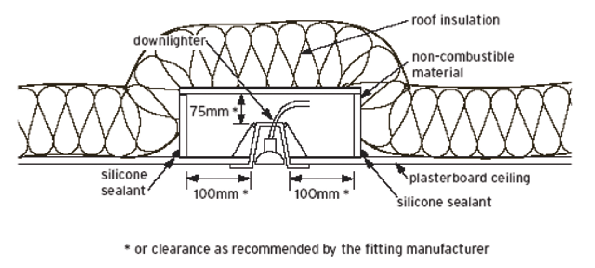 Loft Condensation - Sensus Architecture